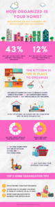 7 Home Organizing Statistics That Will Encourage You | Organize & Declutter